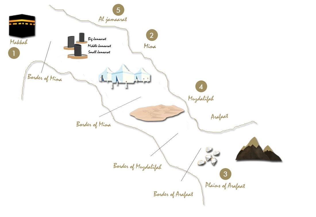 Comprehensive Hajj Guide 2025 | Prepare for Your Sacred Journey - Umrah ...